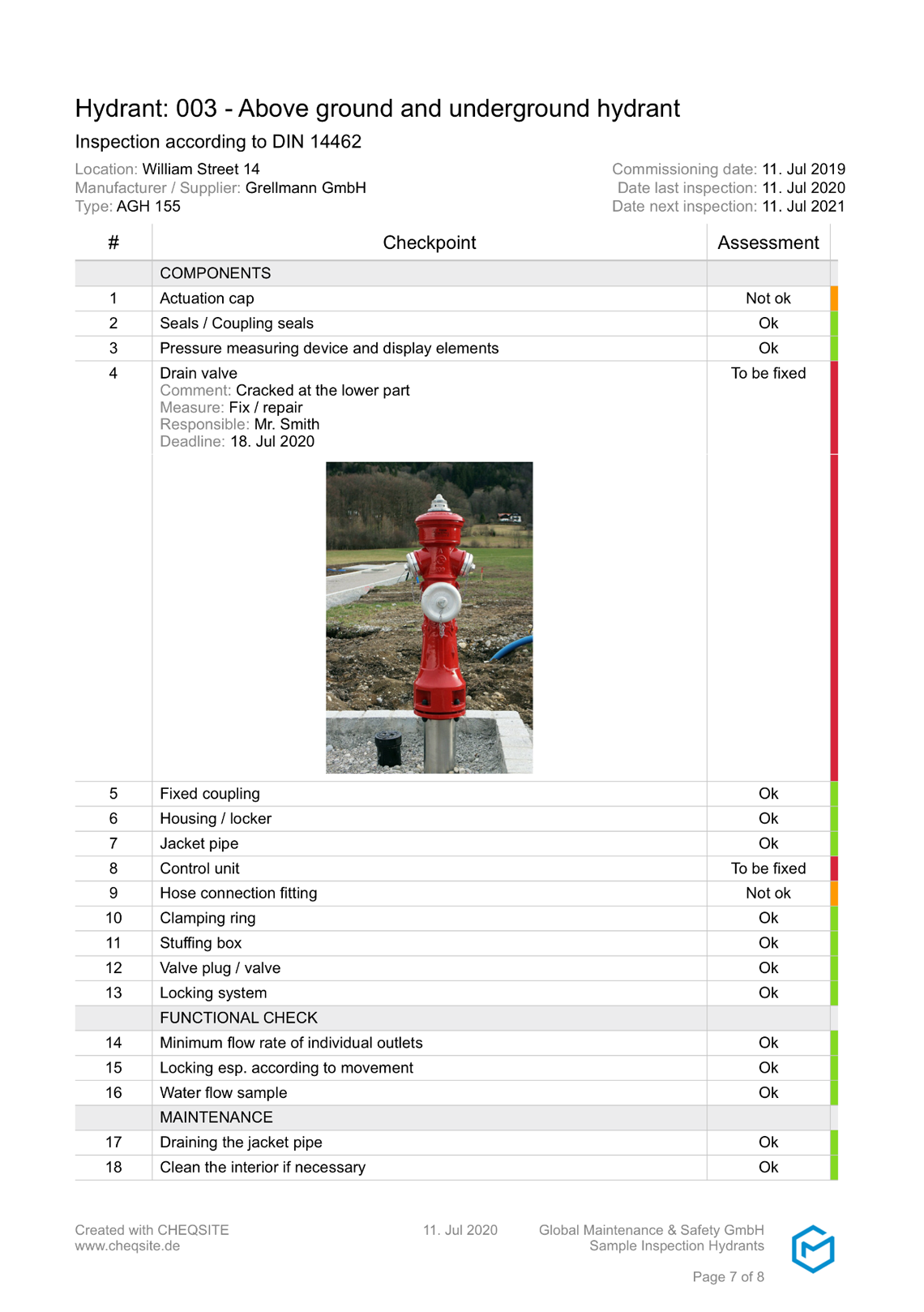 Checklist for the inspection of hydrants - CHEQSITE