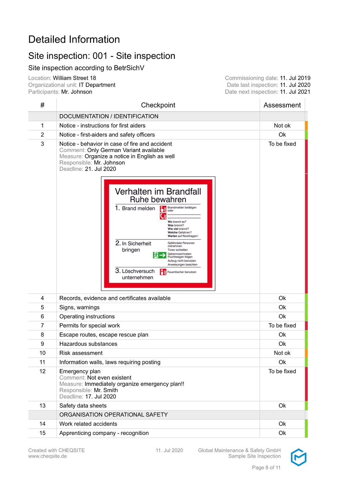 Checklist for the site inspection - CHEQSITE