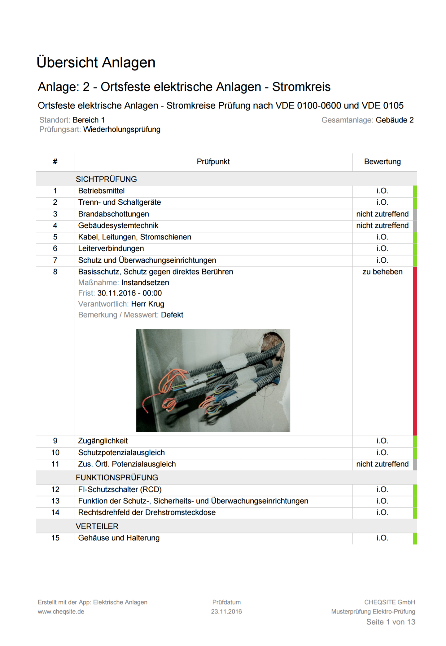 Checkliste für die Prüfung von elektrischen Anlagen - CHEQSITE